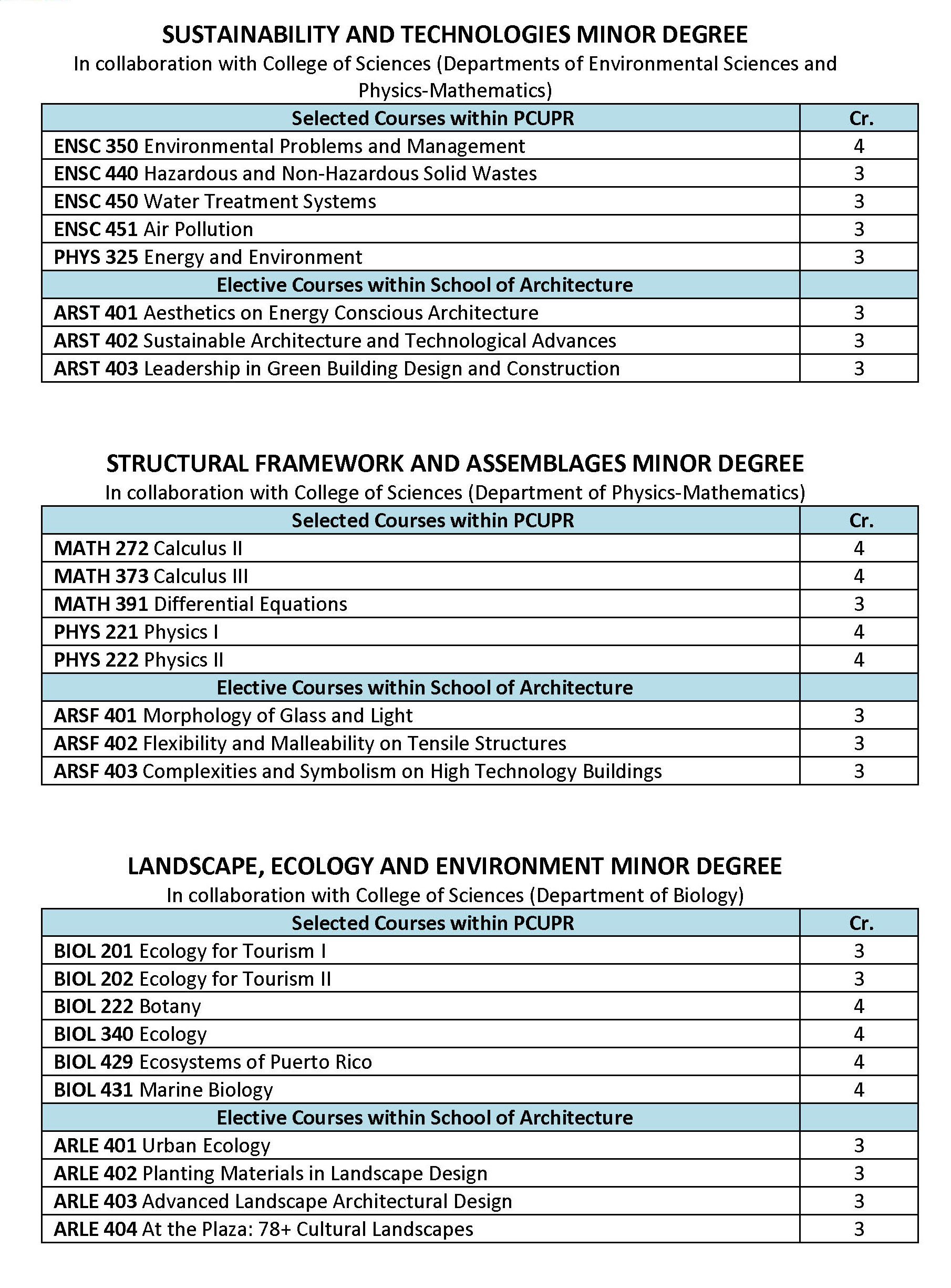 Grado Menor – Escuela de Arquitectura y Diseño RHC